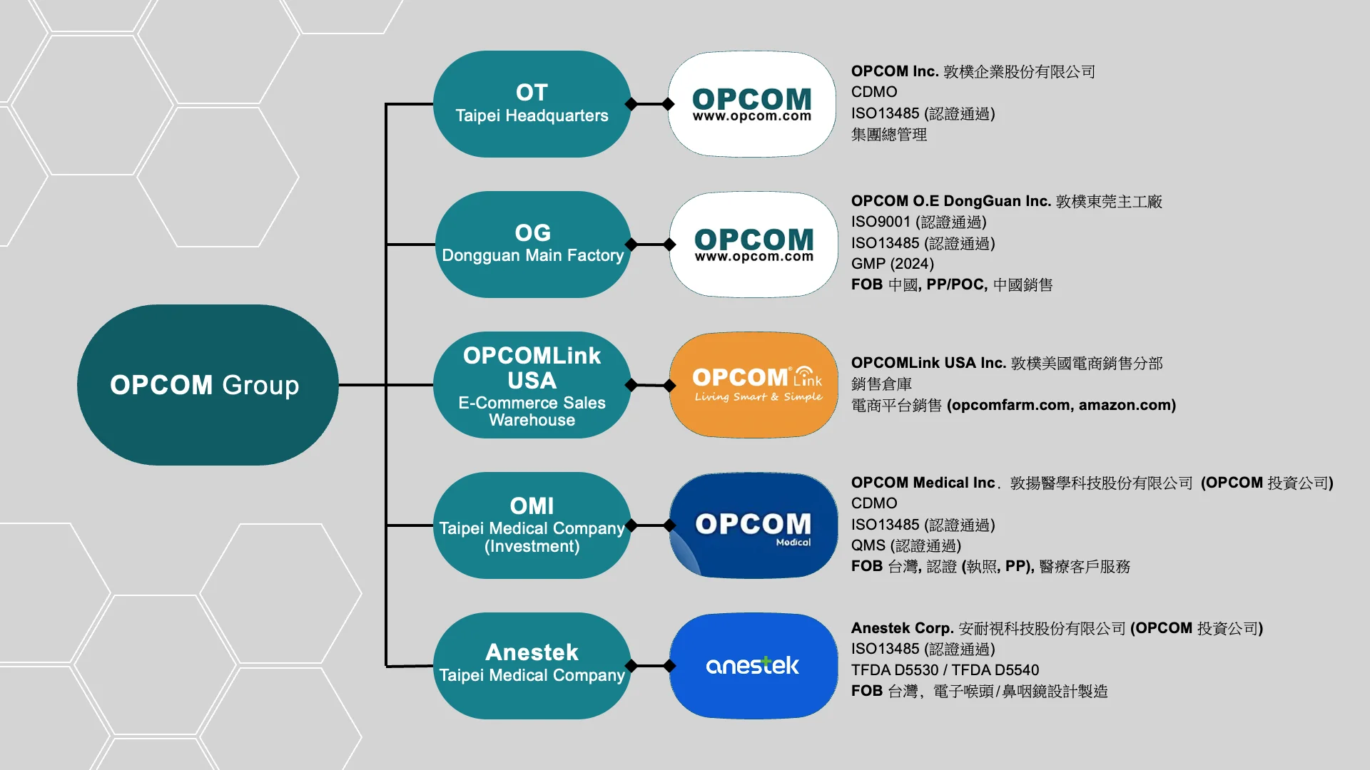 公司歷史和使命 | OPCOM Group